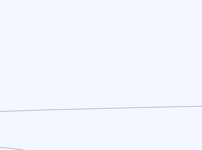 Lectura 3- Interpretación - Mind Map